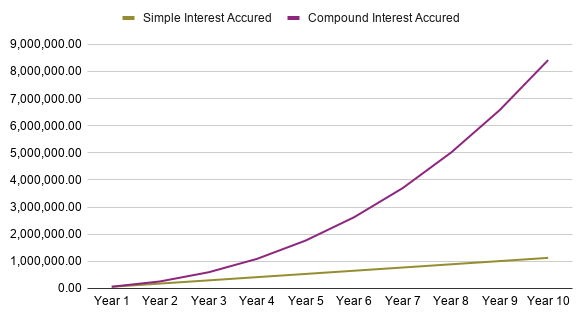 Mainstreet Capital Limited | Home